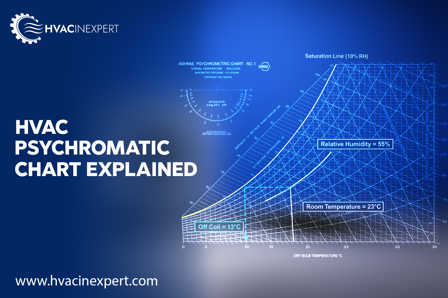 HVAC Psychrometric Chart Explained