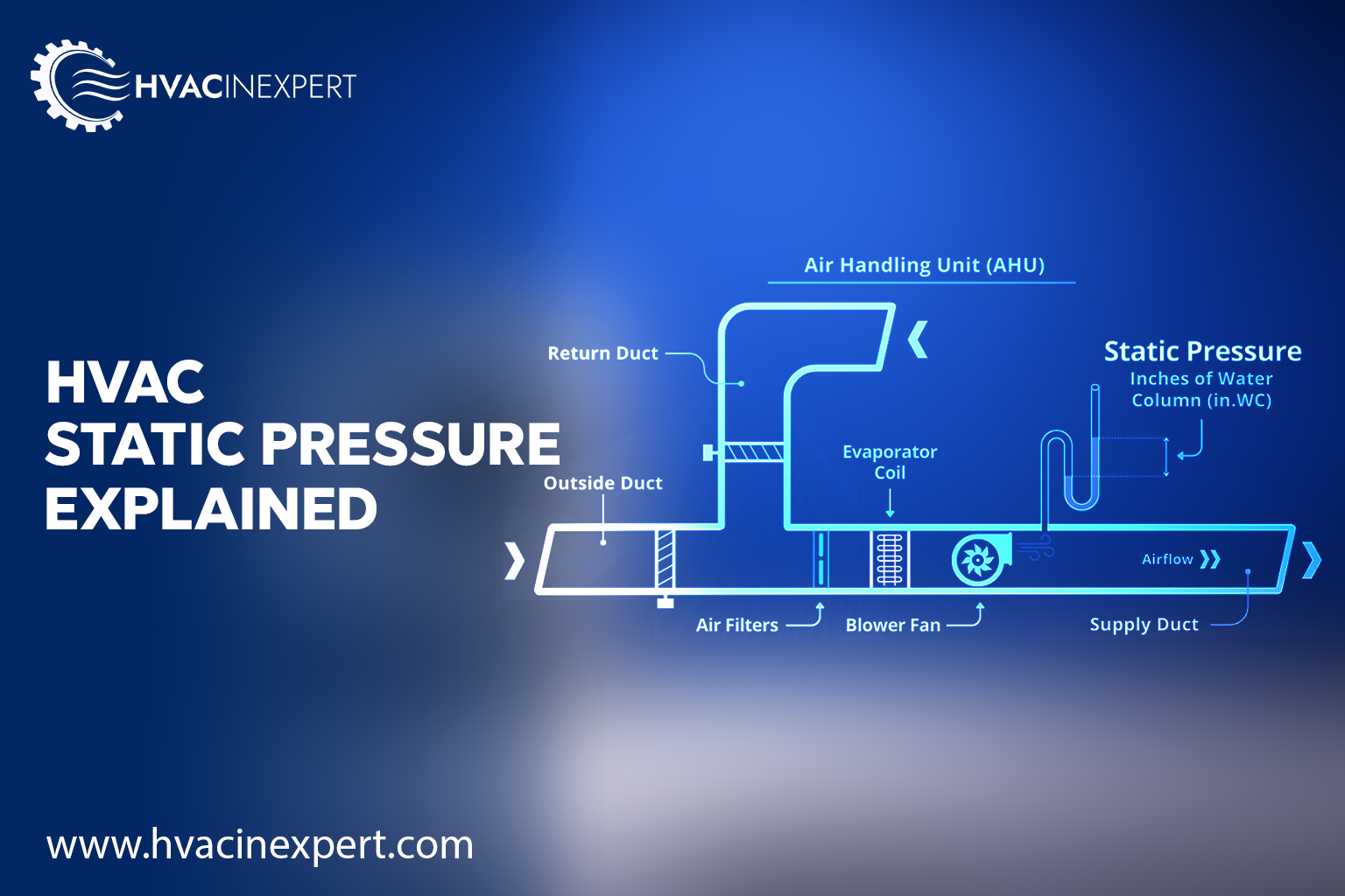 HVAC Static Pressure Explained – Complete Guide