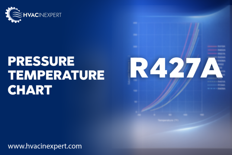 R-427A Pressure Temperature Chart (PT Chart)
