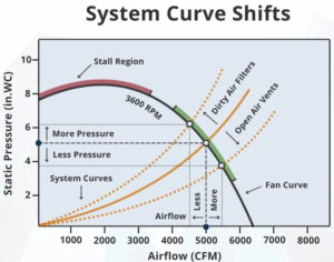 HVAC Static Pressure Explained – Complete Guide