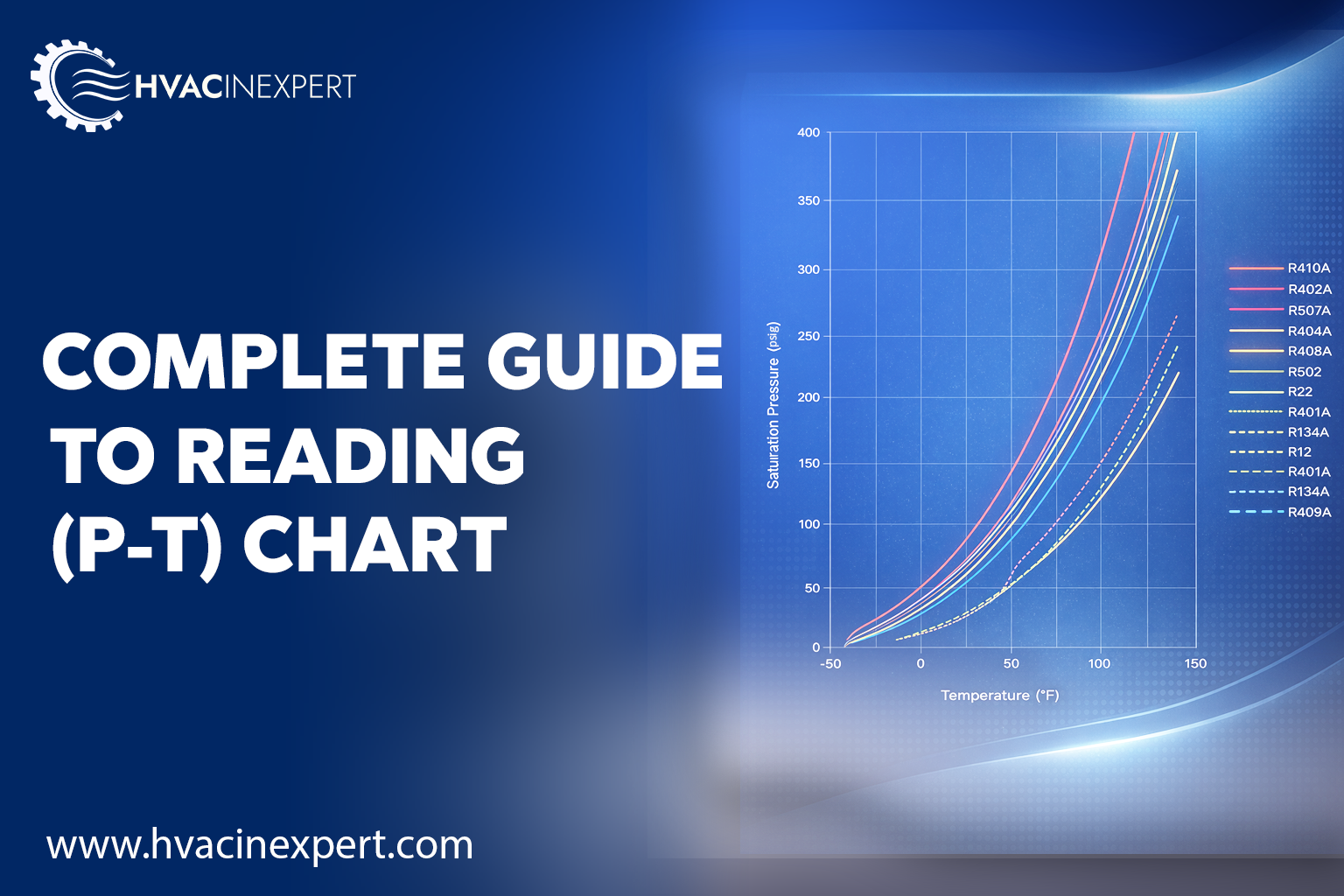 Complete Guide to Reading Pressure-Temperature Charts